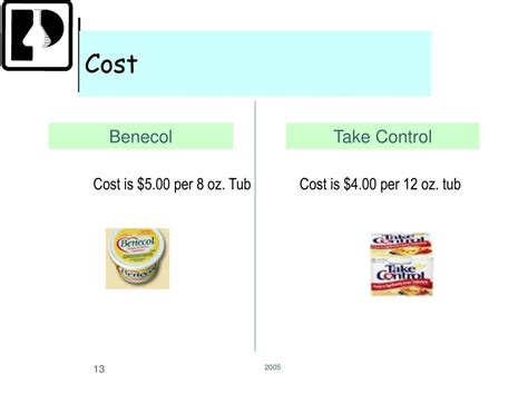 Ppt Plant Sterols Roles In Margarines Powerpoint Presentation Free