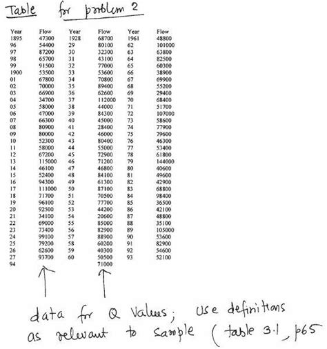 Solved 1calculate The Covariance And The Correlation