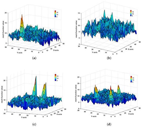 Parallel Computing Based Dynamic Programming Algorithm Of Track Before
