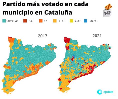 Resultados Elecciones Cataluña 2021 Municipio A Municipio