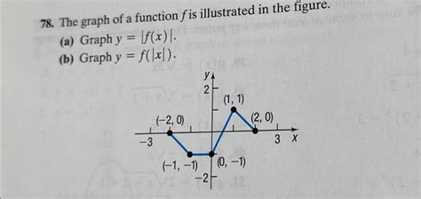 Solved 78 The Graph Of A Function Fis Illustrated In The
