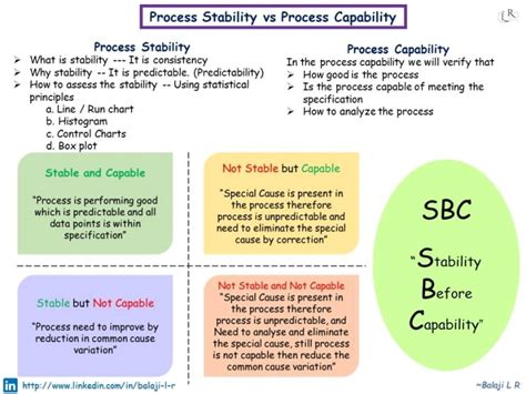Process Stabilityandprocess Capability