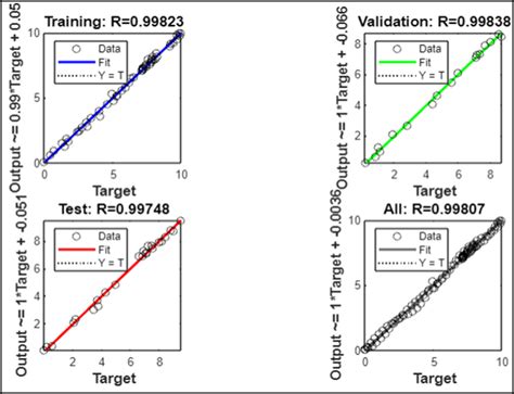 Regression Graph Showing The Roc Curve Download Scientific Diagram