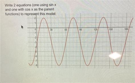 solved write 2 equations one using sinx and one with cosx
