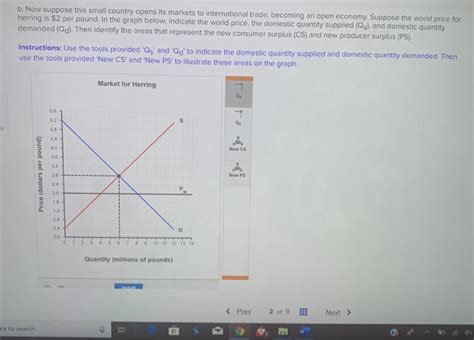Solved B Now Suppose This Small Country Opens Its Markets Chegg