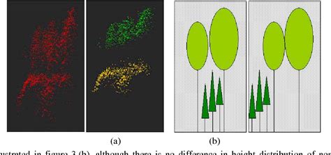 Figure 3 From A Lidar Point Cloud Based Procedure For Vertical Canopy Structure Analysis And 3d