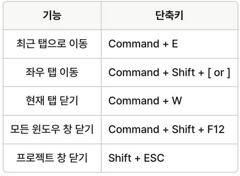 [intellij] 자주 사용되는 인텔리제이 단축키 모음 맥북 Mac Os