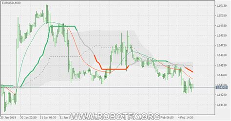 📈 corrected wilder s double smoothed ema multi time frame version