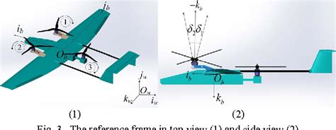 Figure 3 From Mathematical Modeling And Control Of A Tiltrotor Uav Semantic Scholar