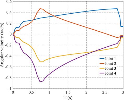 Comprehensive Research And Analysis On Obstaclesingularityjoint Limit