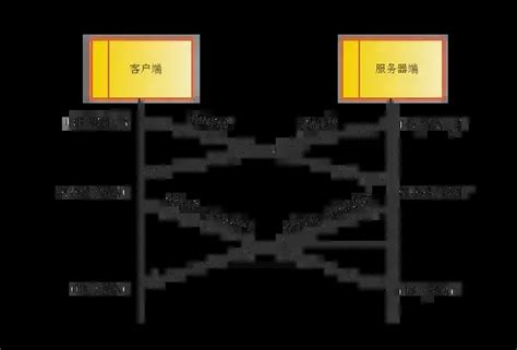 太厉害了，终于有人能把tcpip 协议讲的明明白白了 知乎