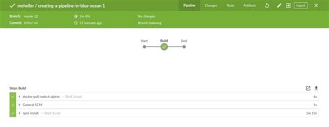 Jenkins Tutorial Get Started With Jenkins Continuous Delivery Infoworld