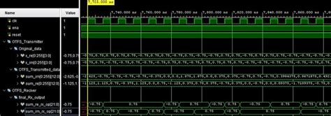 Otfs Transceiver Simulated Output Waveforms Download Scientific Diagram