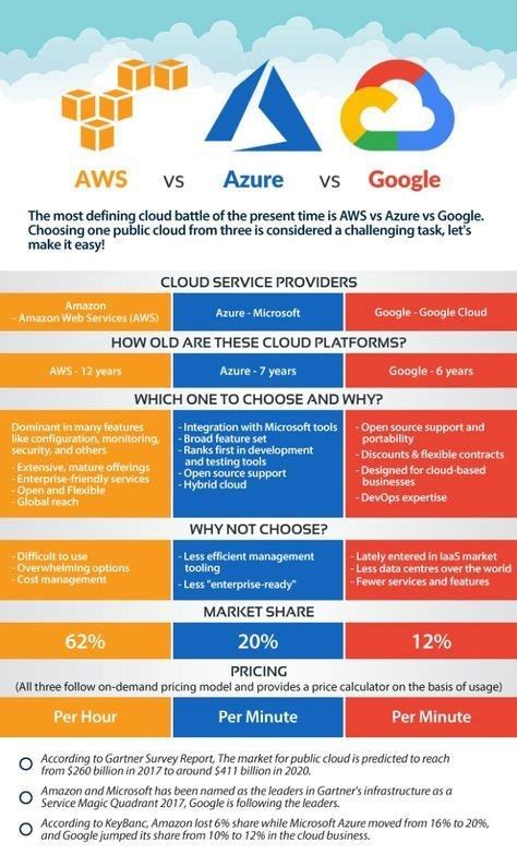 มัดรวม cloud data driven productivity ดาต้าหน้างาน