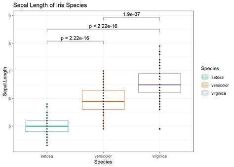 Statistical Tests Learn R