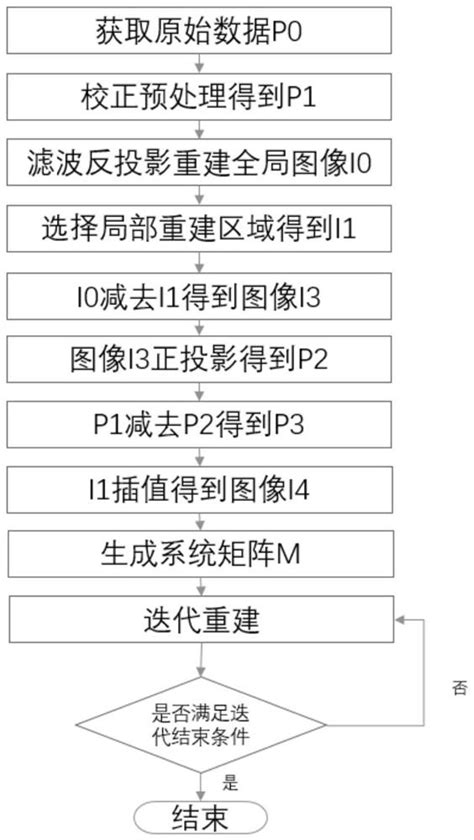 Ct Local Reconstruction Method And Device Eureka Patsnap