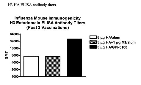 Influenza Recombinant Subunit Vaccine Eureka Patsnap