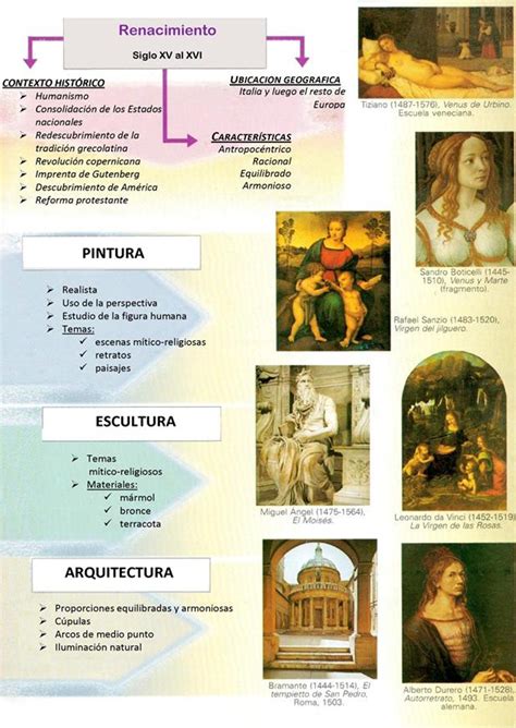An Image Of The History Of Art In Spanish And English With Pictures On It