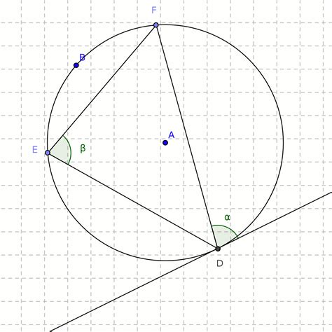 Proof Alternate Segment Theorem