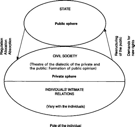 Public And Private Spheres Examples At Lisa Bridges Blog