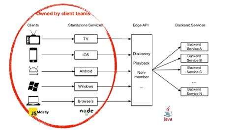 Node Js Api Gateway