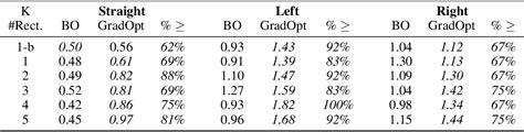 Table 4 From Finding Physical Adversarial Examples For Autonomous Driving With Fast And