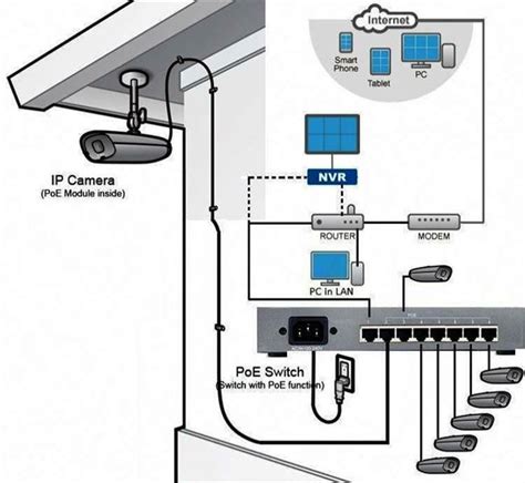 Cctv Camera Schematic Diagram