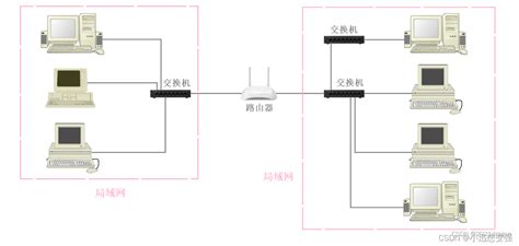 Linux·网络入门基础知识linux网络基础知识 Csdn博客