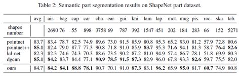 论文笔记：（2019）gapnet Graph Attention Based Point Neural Network For Exploiting Local Feature Of
