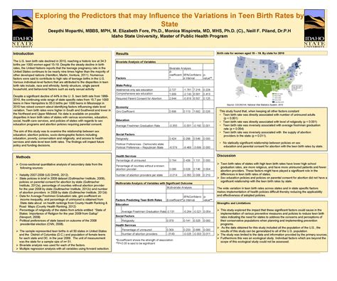 Exploring The Predictors That May Influence The Variations