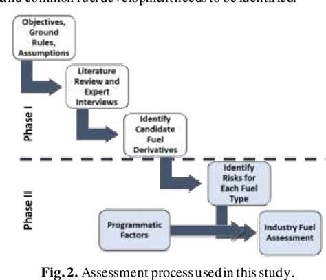 Figure 2 From Assessment Of Coated Particle Fuels For Space Nuclear
