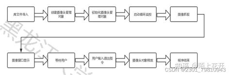 基于opencv和python的人脸识别签到系统设计与实现 知乎