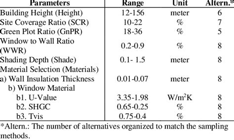 simulated parameter ranges download table