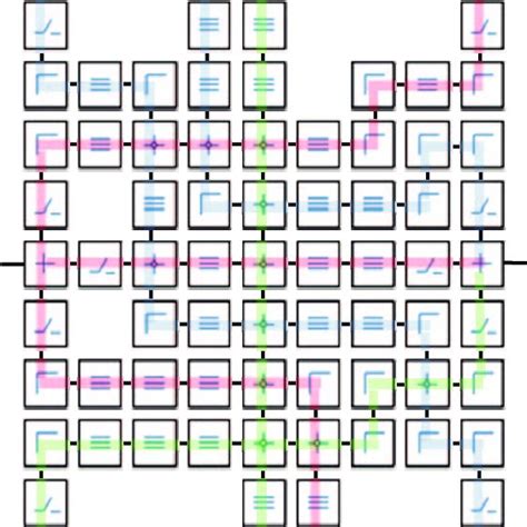 A N×n Switch Matrix As A Building Block For Larger Switch Matrices