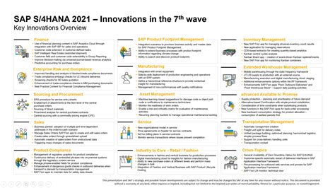 SAP S HANA Product Release Highlights Comm SAP Community