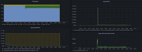 Docker High System Load When Container Hits Its Memory Limit Unix Linux Stack Exchange