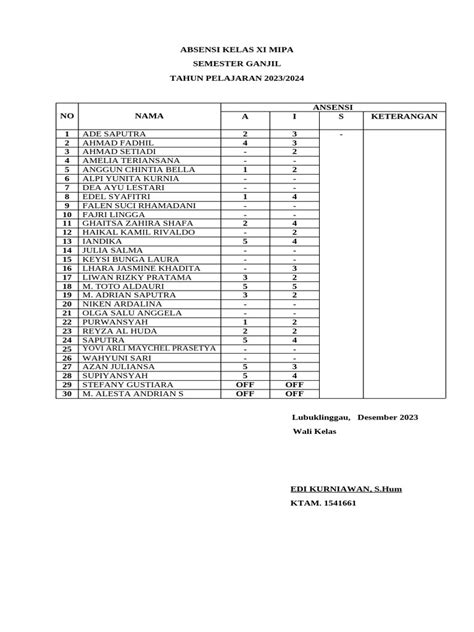 Absensi Kelas Xi Mipa Ganjil Pdf