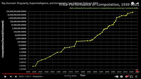 Transcript Of Lex Fridman Interview With Ray Kurzweil Brewbooks