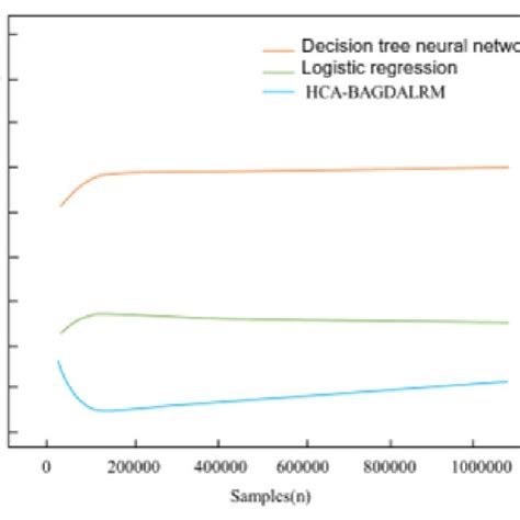 Execution Time Comparison Download Scientific Diagram