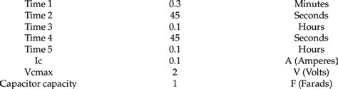 Data Programmed For The Second Loading And Unloading Test Download