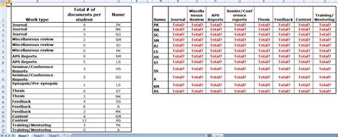 Excel Q How Do I Get The Sum Of Each Category For Each Person Stack