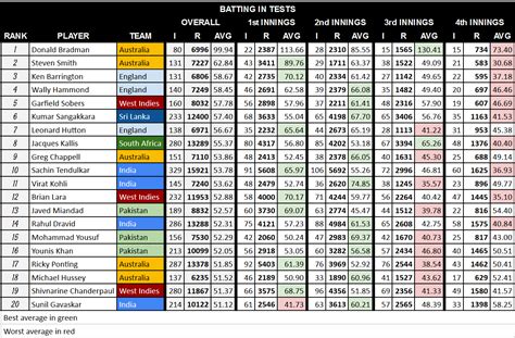 Batting Average Examples At Kathleen Flores Blog