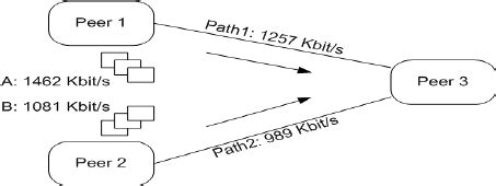 Logical View Scenario Download Scientific Diagram