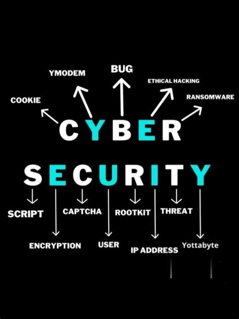 ismail el koura on linkedin cybersecurity infosec cyberaware