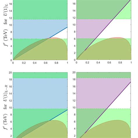 Upper Limits At 95 Cl On The Cross Section Times Branching Ratio σ µµ