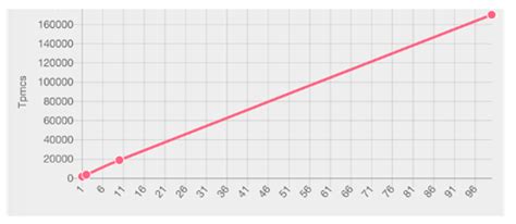 why is leanxcale the perfect database for monitoring applications