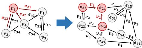 Edge Transformed Graph Representation The Same Operations As In The