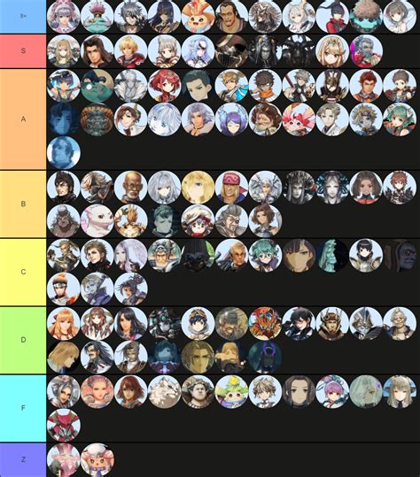 Character Tier List. Enjoy and Discuss! : r/Xenoblade_Chronicles