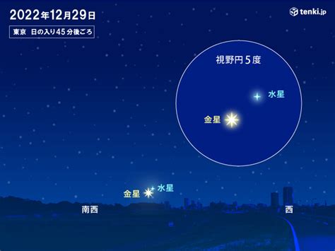 きょう29日 水星と金星が大接近 日の入り45分後がチャンス 年末の天体ショー ひろんのブログ