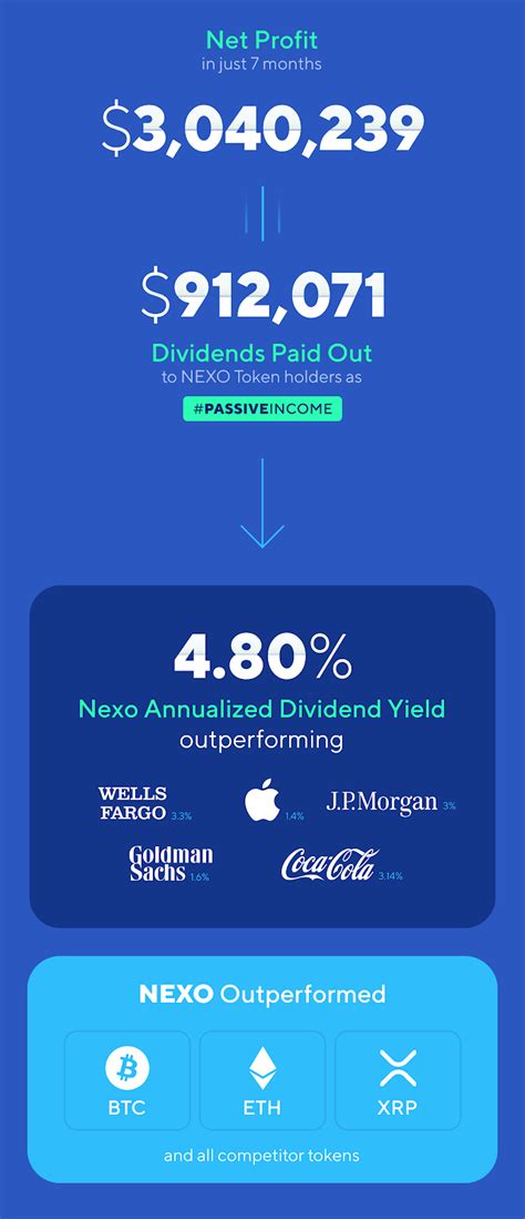 M In Months For Nexo Users